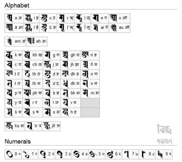 Type in Ranjana Lipi - Sajha Mobile